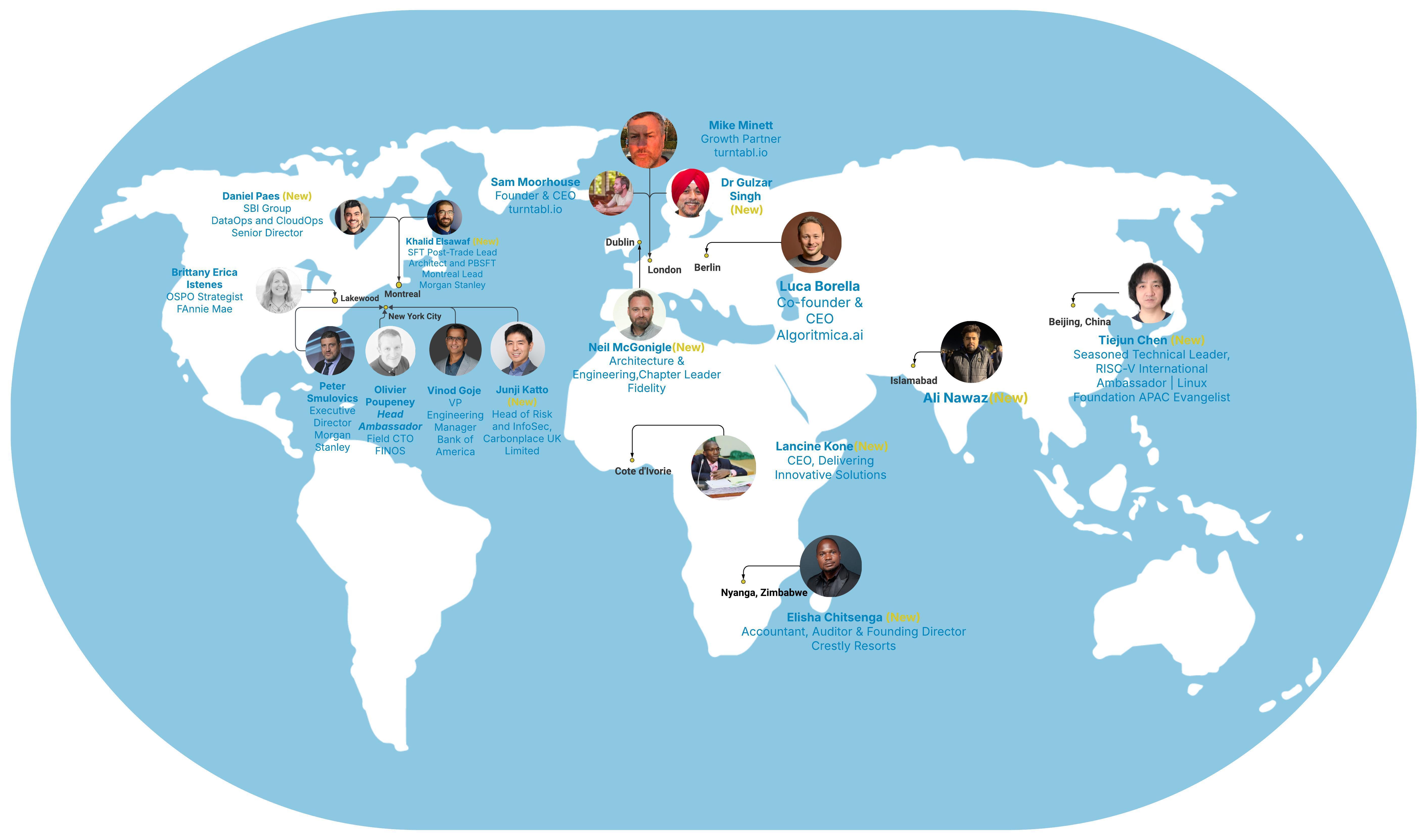 FINOS Ambassador Program